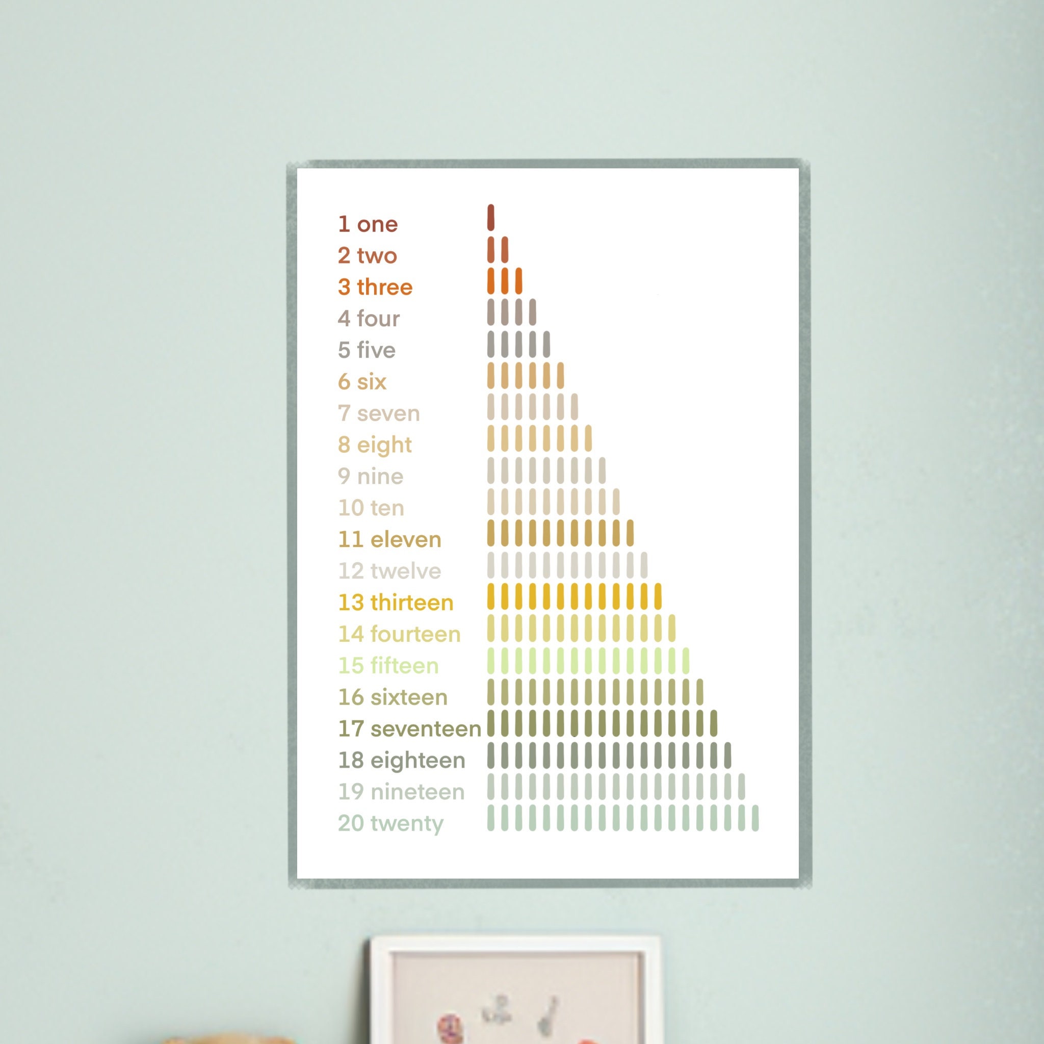 Printable Number Poster for Classroom, Print A4, A5 Size. Children ...