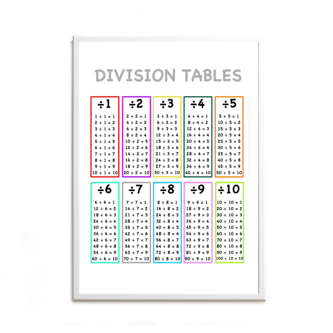 Printable Math Division Tables Poster for Kids (digital Download) - Etsy
