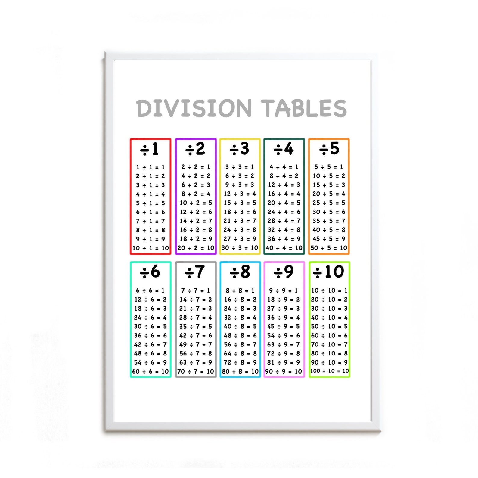 Printable Math Division Tables Poster for Kids (digital Download) - Etsy
