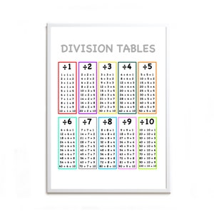 Printable Math Division Tables Poster for Kids (digital Download) - Etsy