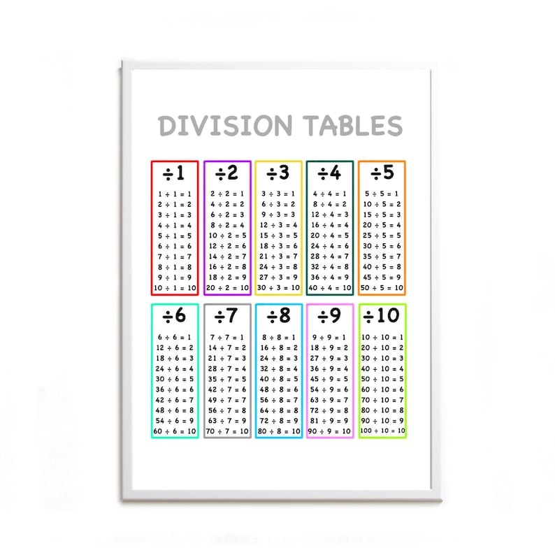 Printable Math Division Tables Poster for Kids (digital Download) - Etsy