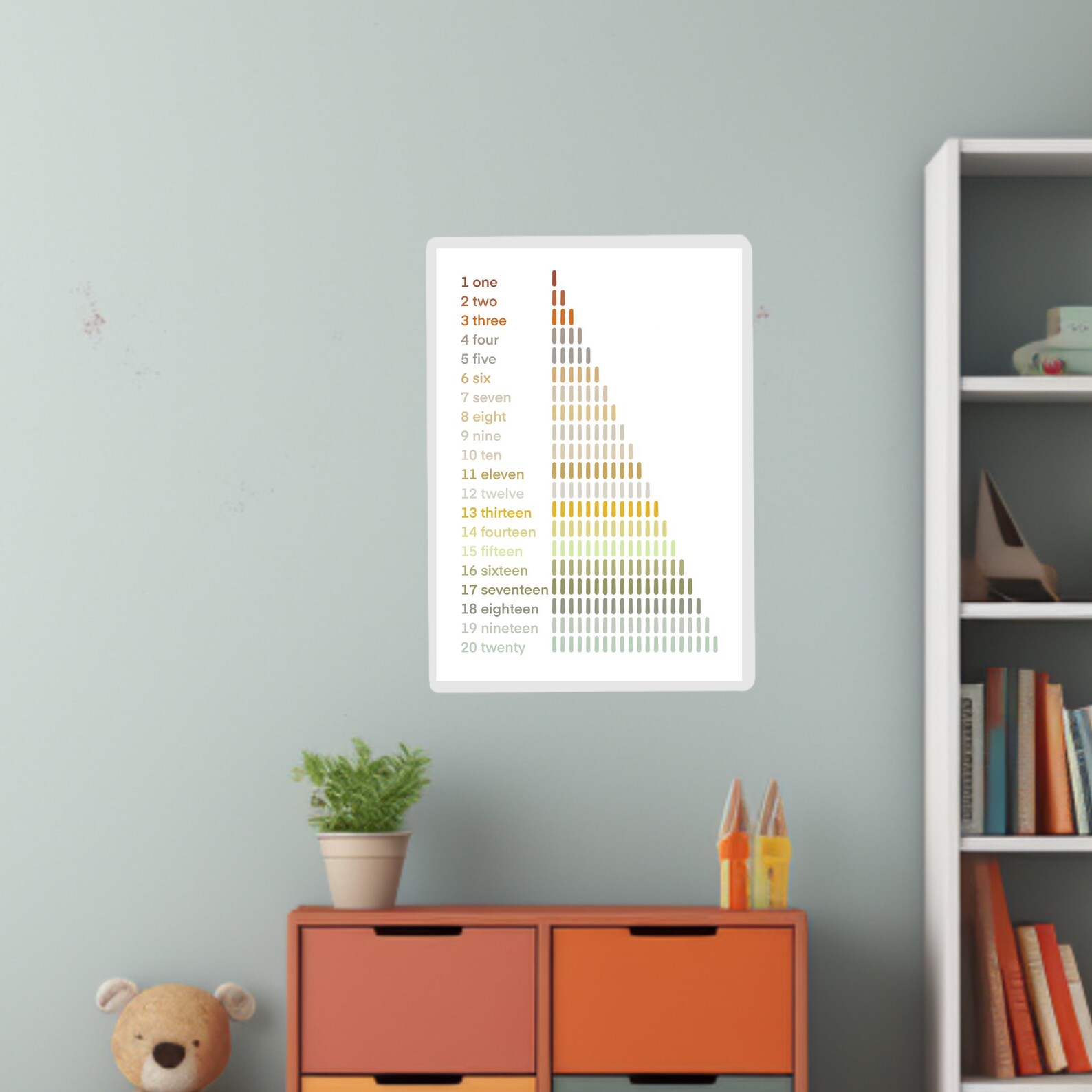 Printable Number Poster for Classroom, Print A4, A5 Size. Children ...