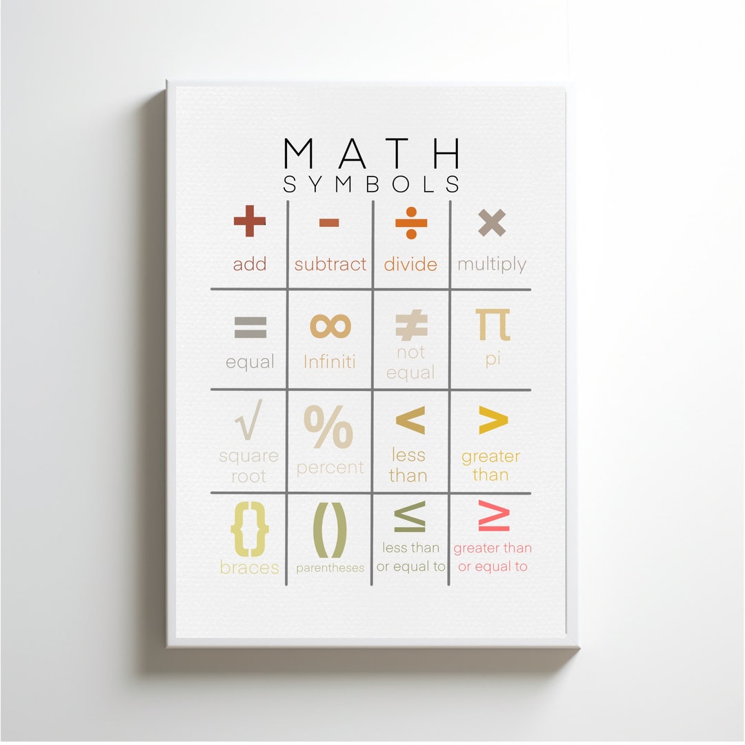 Math Symbol Sheet for the Wall, Children Math Learning Educational ...