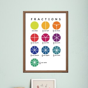 Fractions Poster for the Wall, Print A4, A5 Size. Toddler Math ...