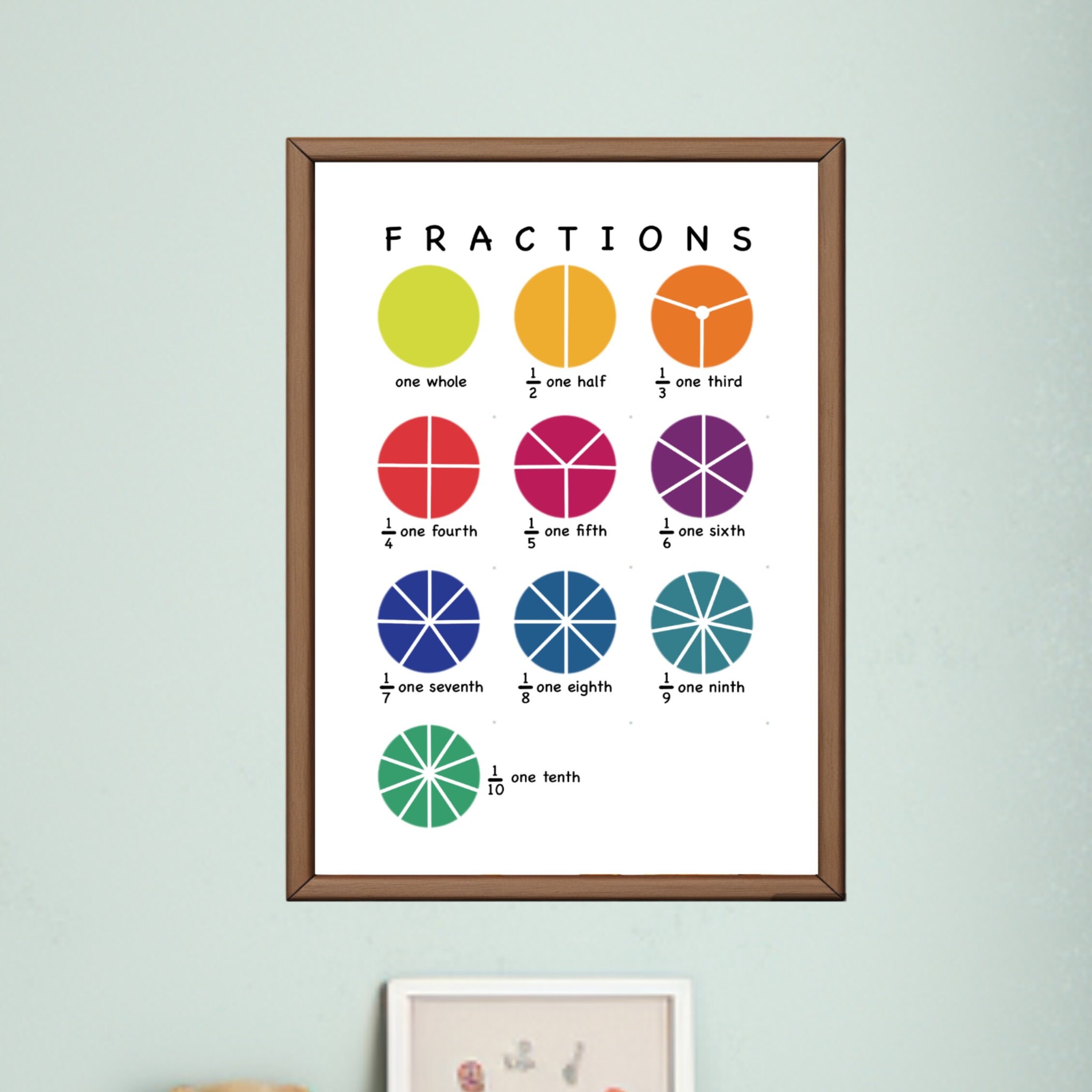 Fractions Learning Poster, Math Educational Print (PDF, JPEG) - Etsy