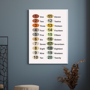 Printable Number Poster for the Wall, Print A4, A5 Size. Preschool ...