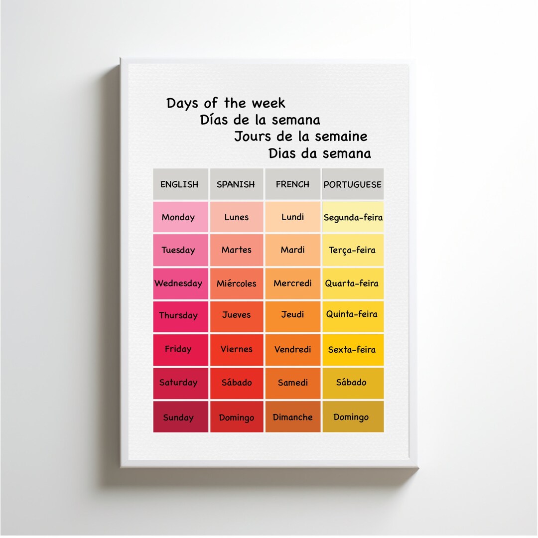 Days of the Week Poster on English, French, Spanish, Portuguese. Sheet ...
