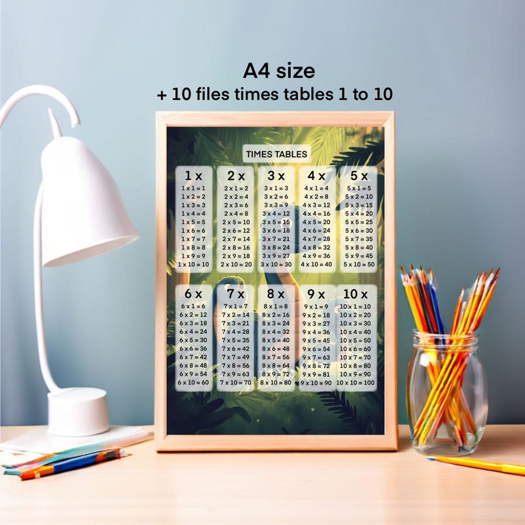 Times Tables Poster A4 Printable 1 to 10, Math Learning Table ...