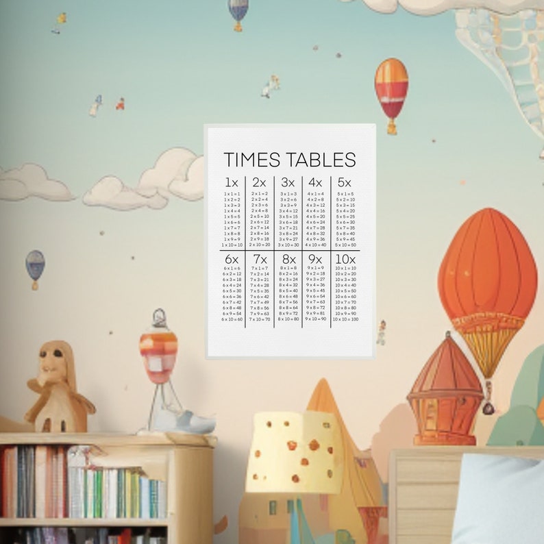 Times Table Educational Print, Math Learning Poster (PDF & PNG) - Etsy