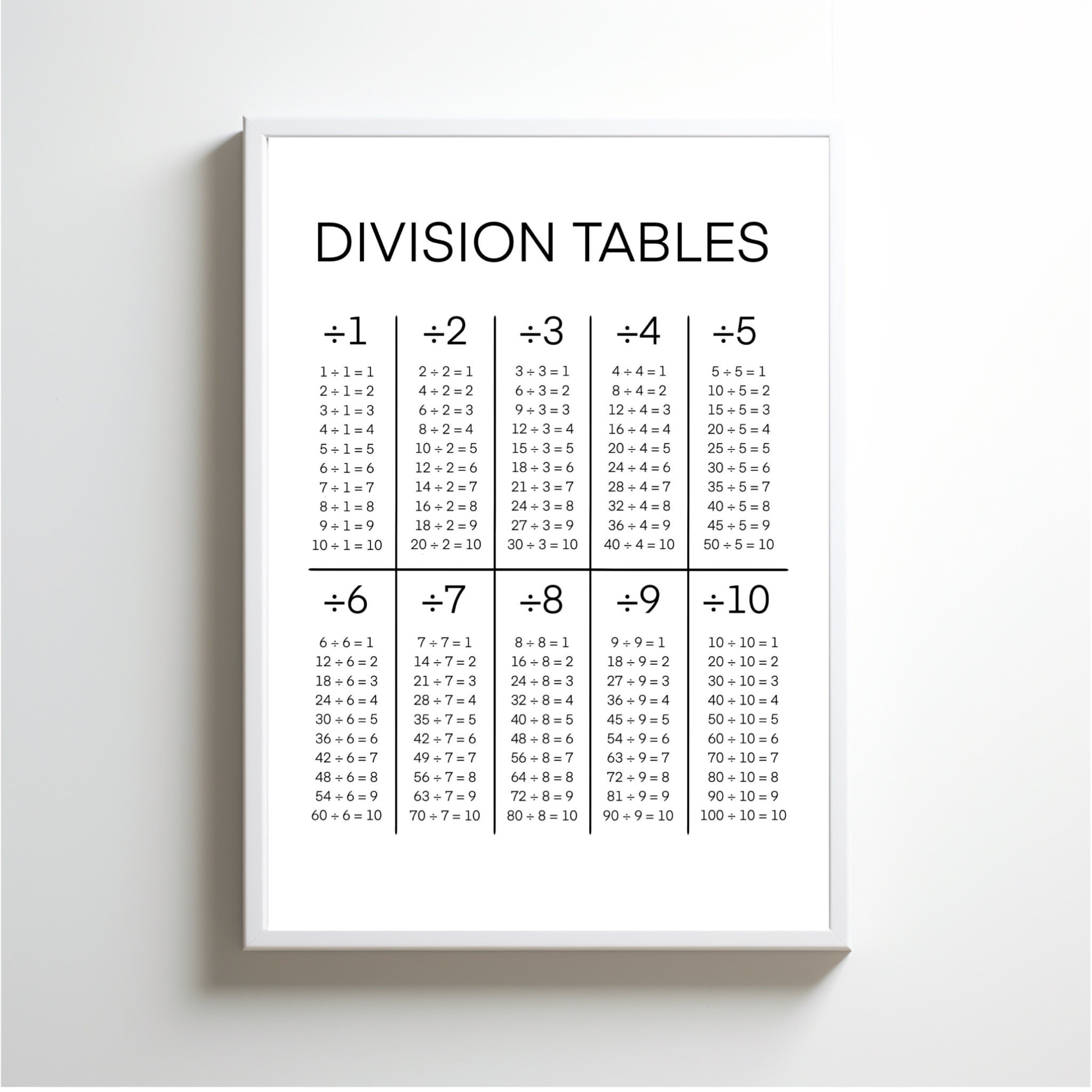 Division Tables 1-10 Printable Math Poster (digital Download) - Etsy