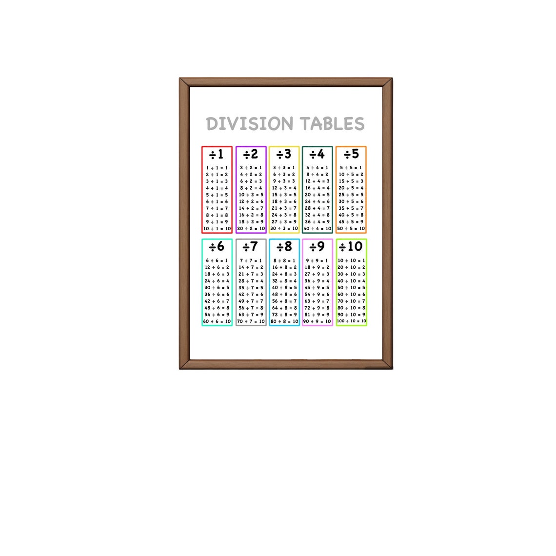 Printable Math Division Tables Poster for Kids (digital Download) - Etsy