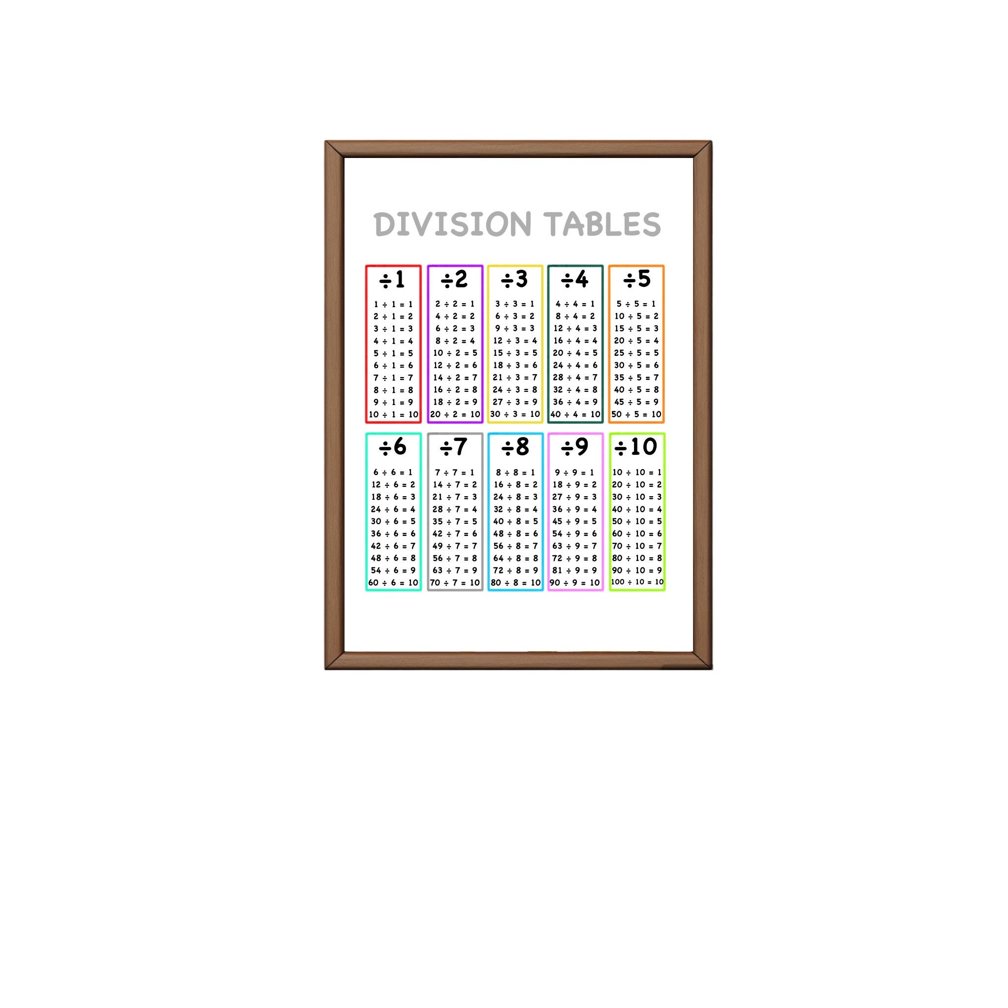 Printable Math Division Tables Poster for Kids (digital Download) - Etsy