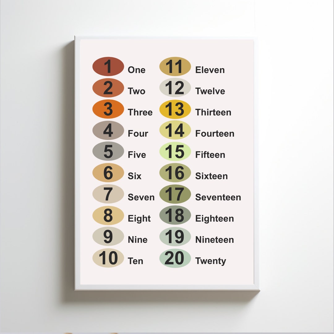 Printable Number Poster for the Wall, Print A4, A5 Size. Preschool ...