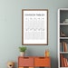 Division Tables 1-10 Printable Math Poster (digital Download) - Etsy