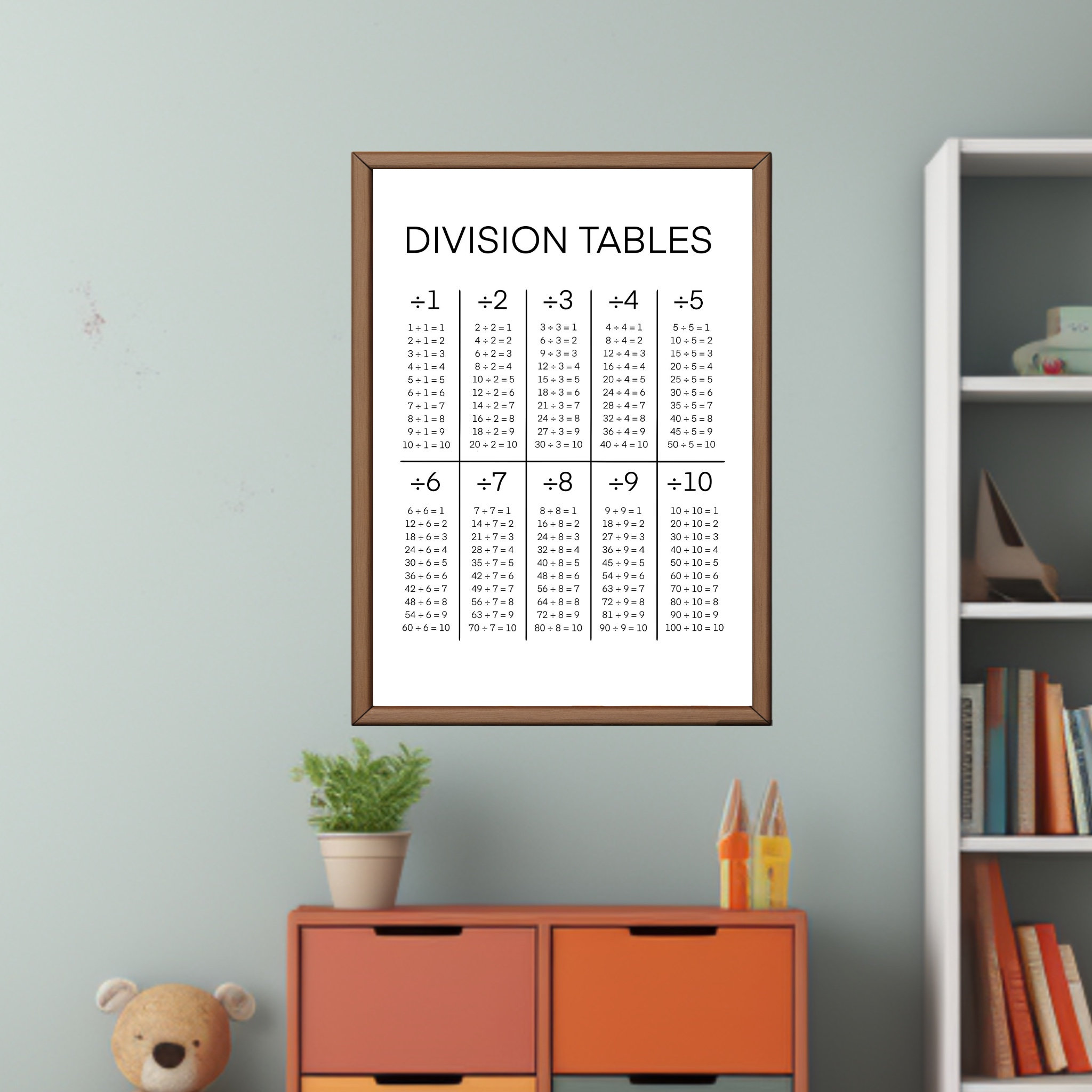 Division Tables 1-10 Printable Math Poster (digital Download) - Etsy