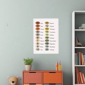 Printable Number Poster for the Wall, Print A4, A5 Size. Preschool ...