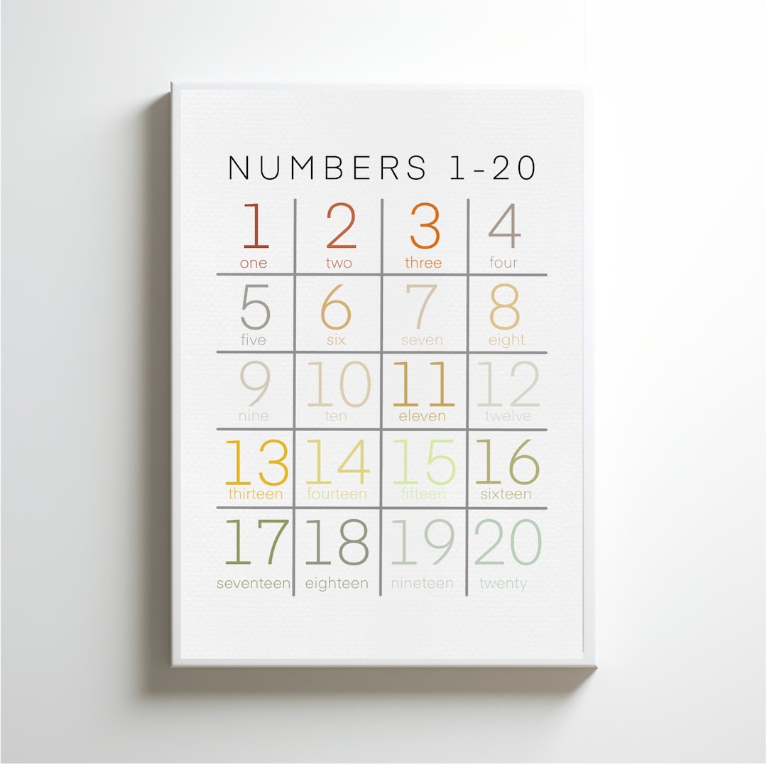 Learn Numbers Sheet for the Wall, Print A3, A4, A5 Size. Toddler Math ...
