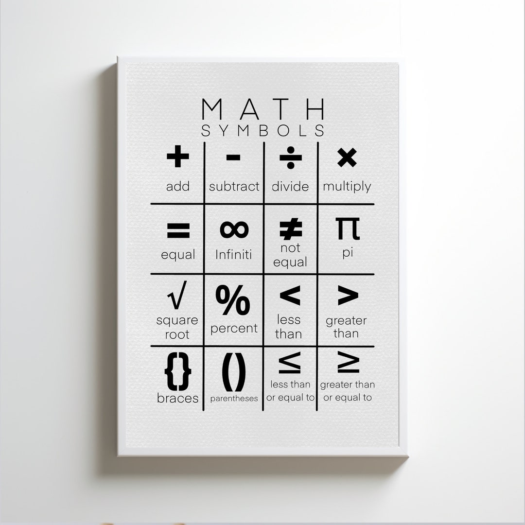 Math Symbol Poster for the Wall, Print A4, A5 Size. Children Math ...