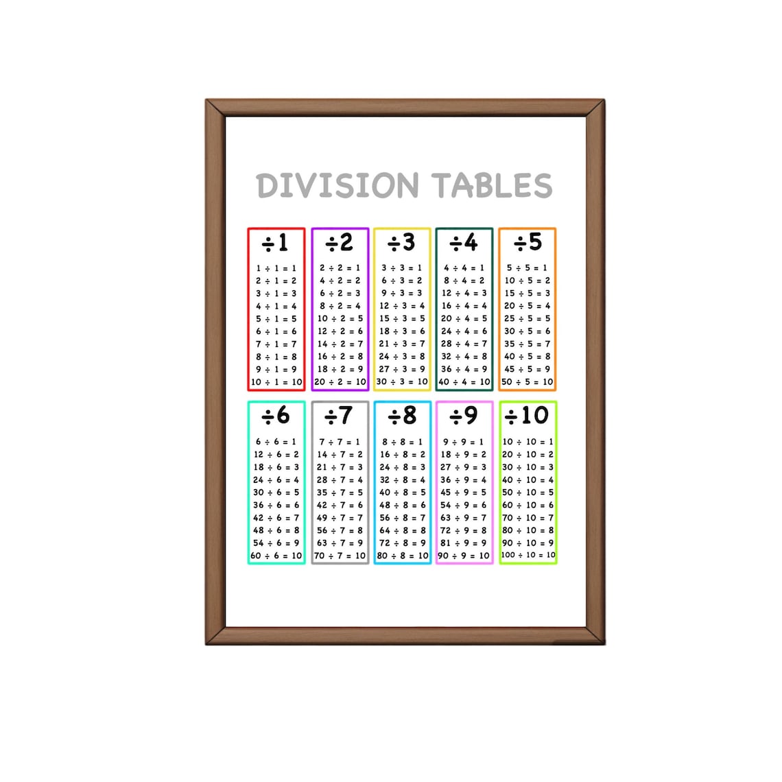 Printable Math Division Tables Poster for Kids (digital Download) - Etsy