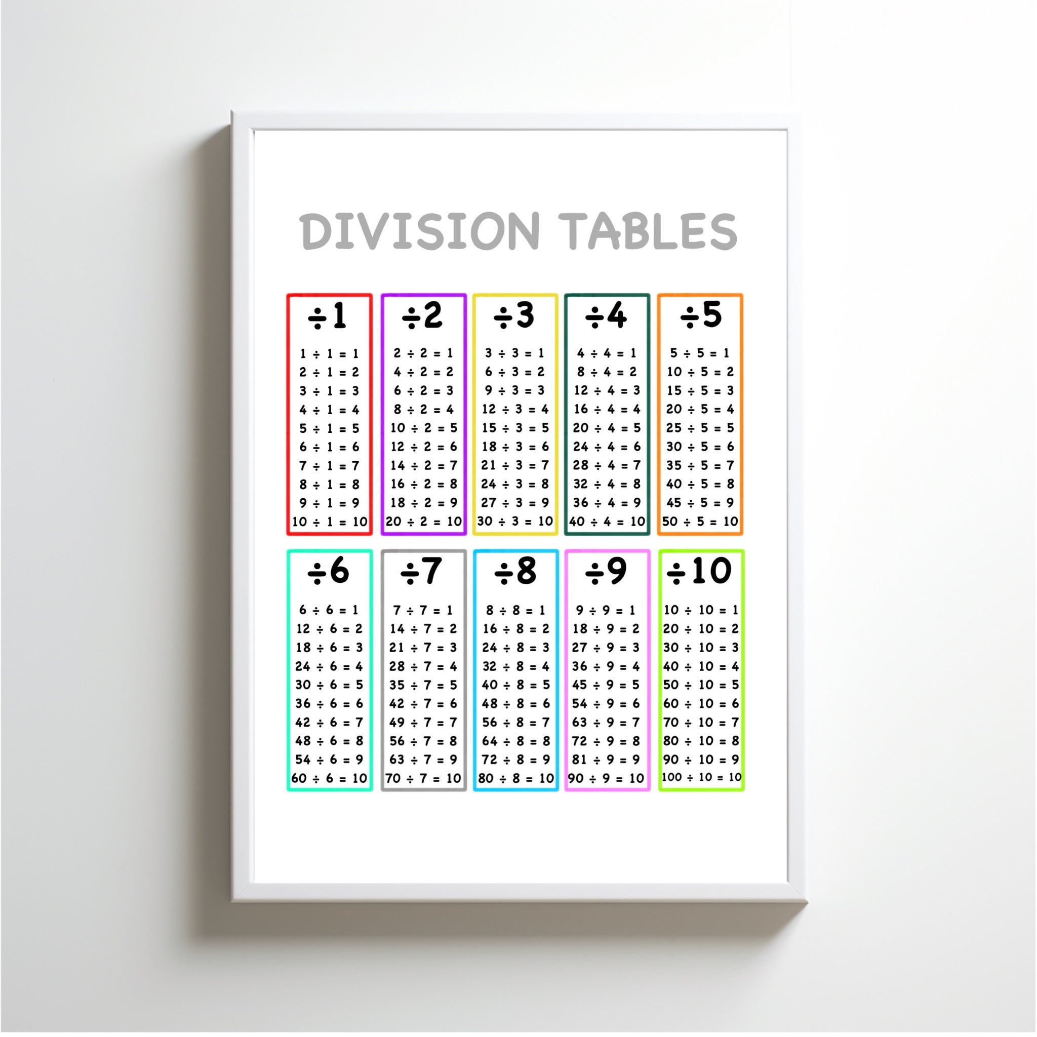 Printable Math Division Tables Poster for Kids (digital Download) - Etsy