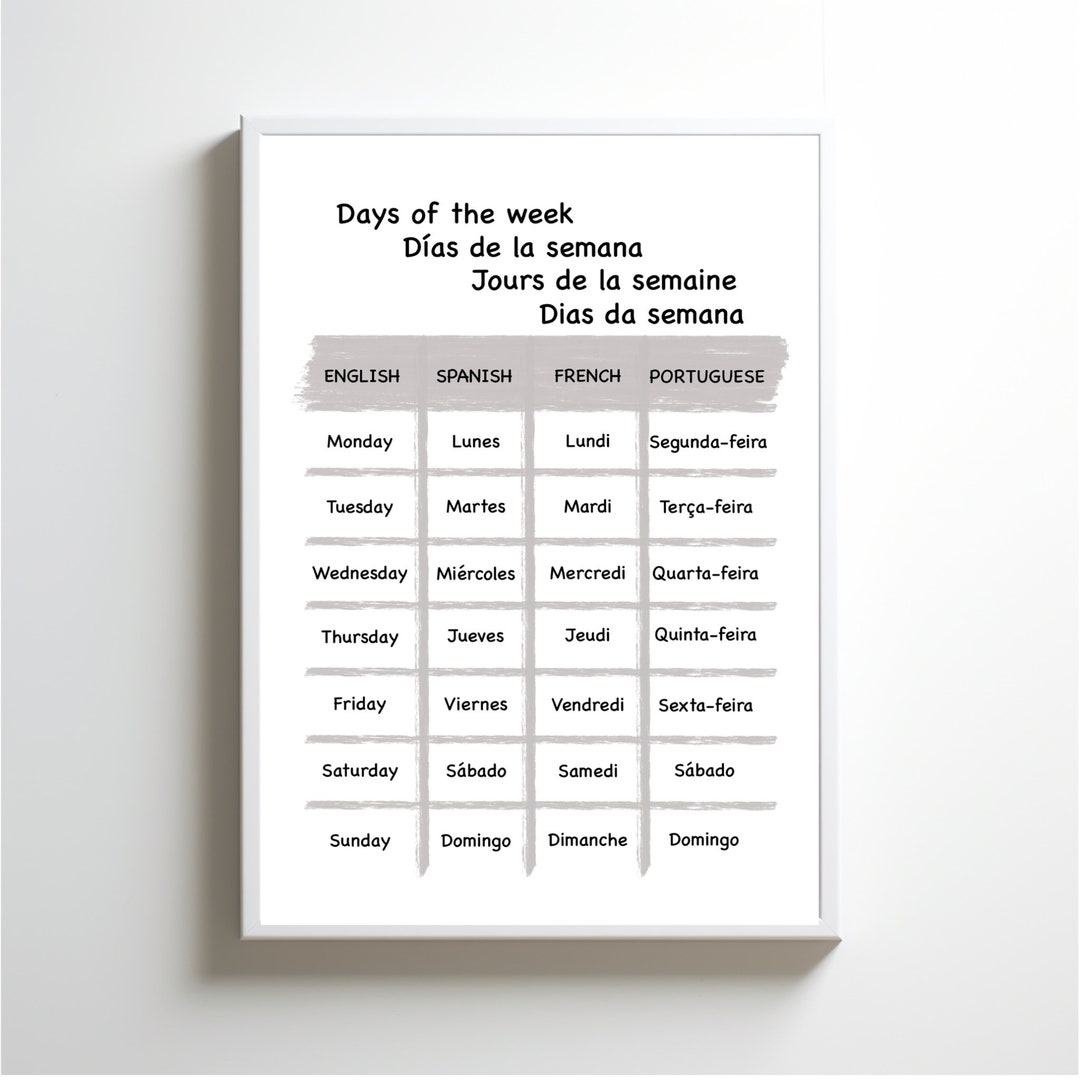 Days of the Week Poster on English, French, Spanish, Portuguese. Sheet ...