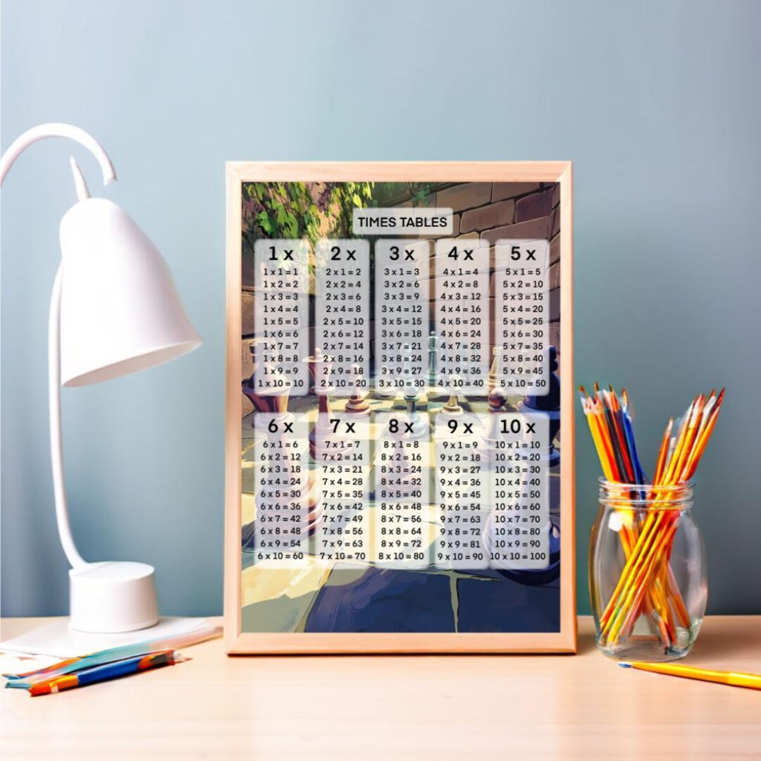 Times Tables Poster A4 Printable 1 to 10, Math Learning Table ...