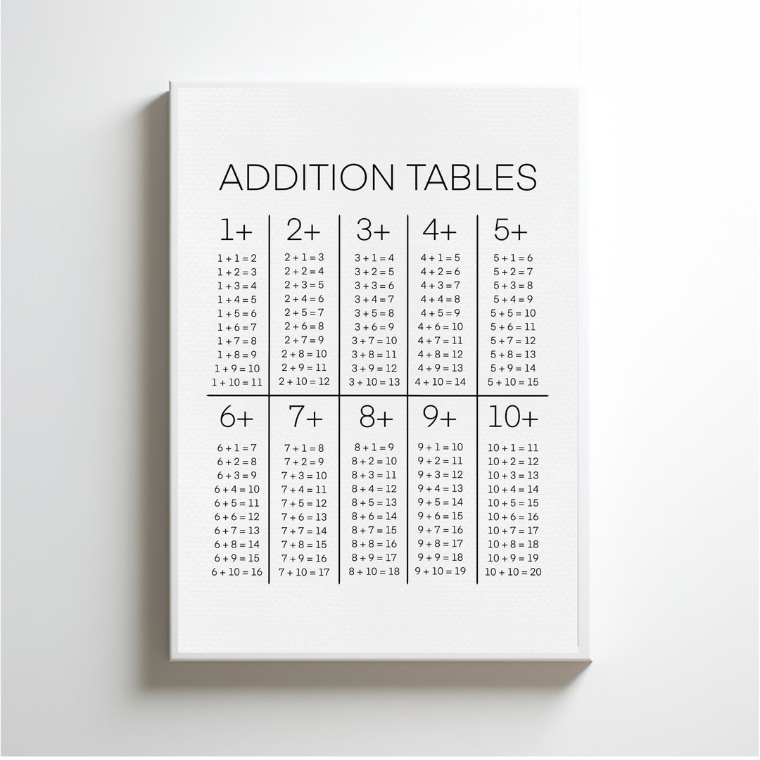 Hoja de tabla de sumas imprimible, tabla de sumas de aprendizaje de ...
