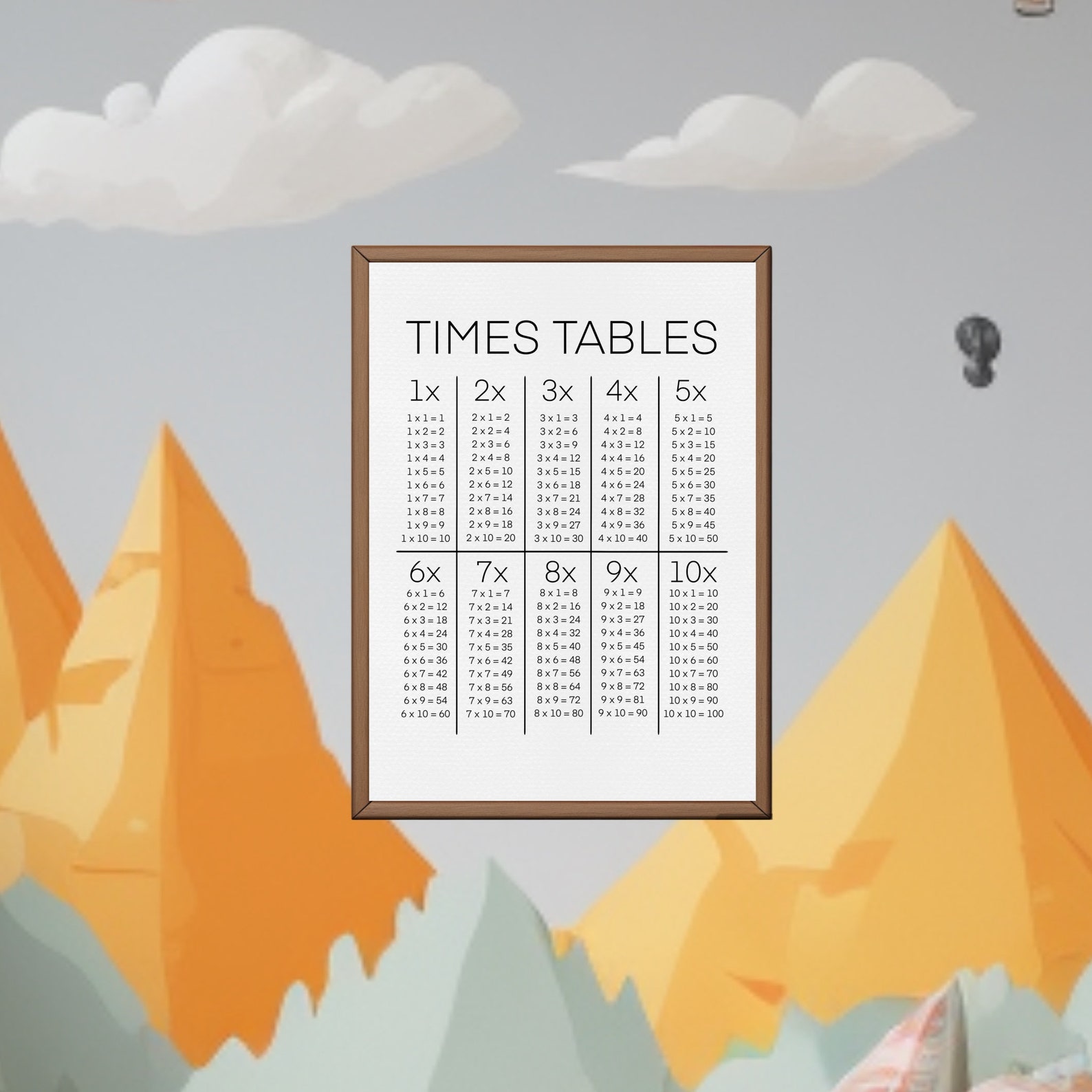 Times Table Educational Print, Math Learning Poster (PDF & PNG) - Etsy