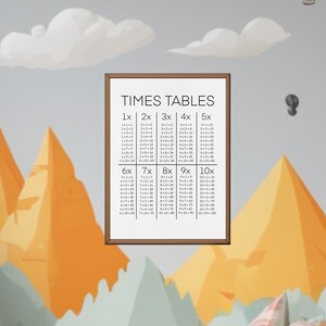 Times Table Sheet Printable, Math Learning Multiplication Table ...