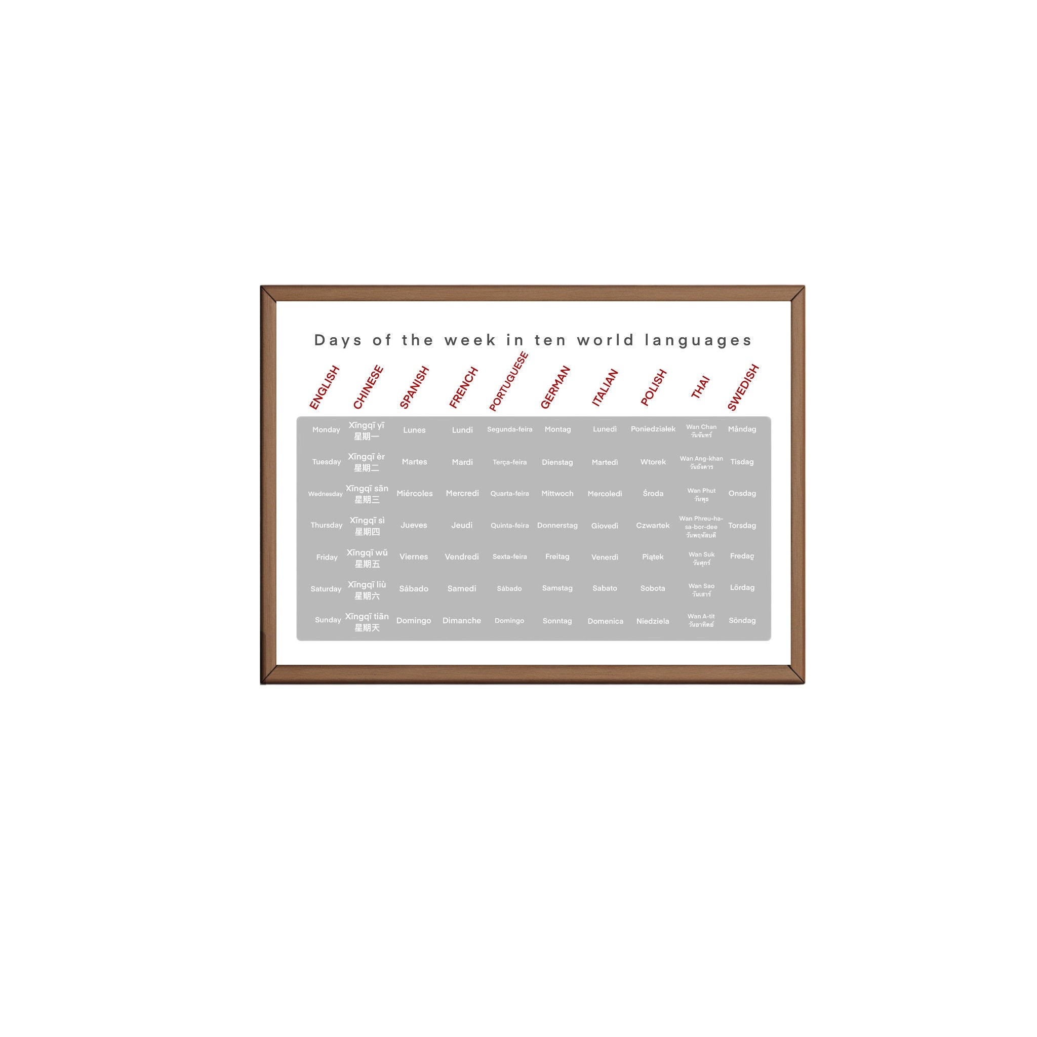 Days of the Week Poster, Multilingual Educational Print (digital ...