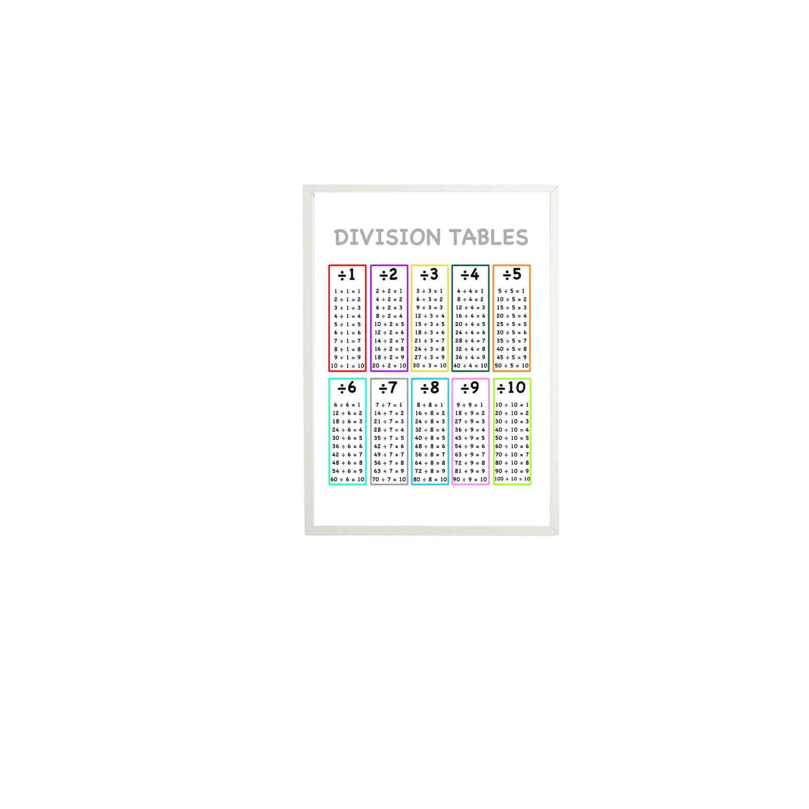 Printable Math Division Tables Poster for Kids (digital Download) - Etsy