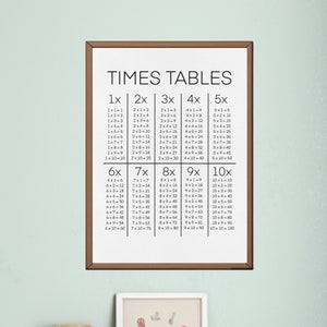 Times Table Sheet Printable, Math Learning Multiplication Table ...