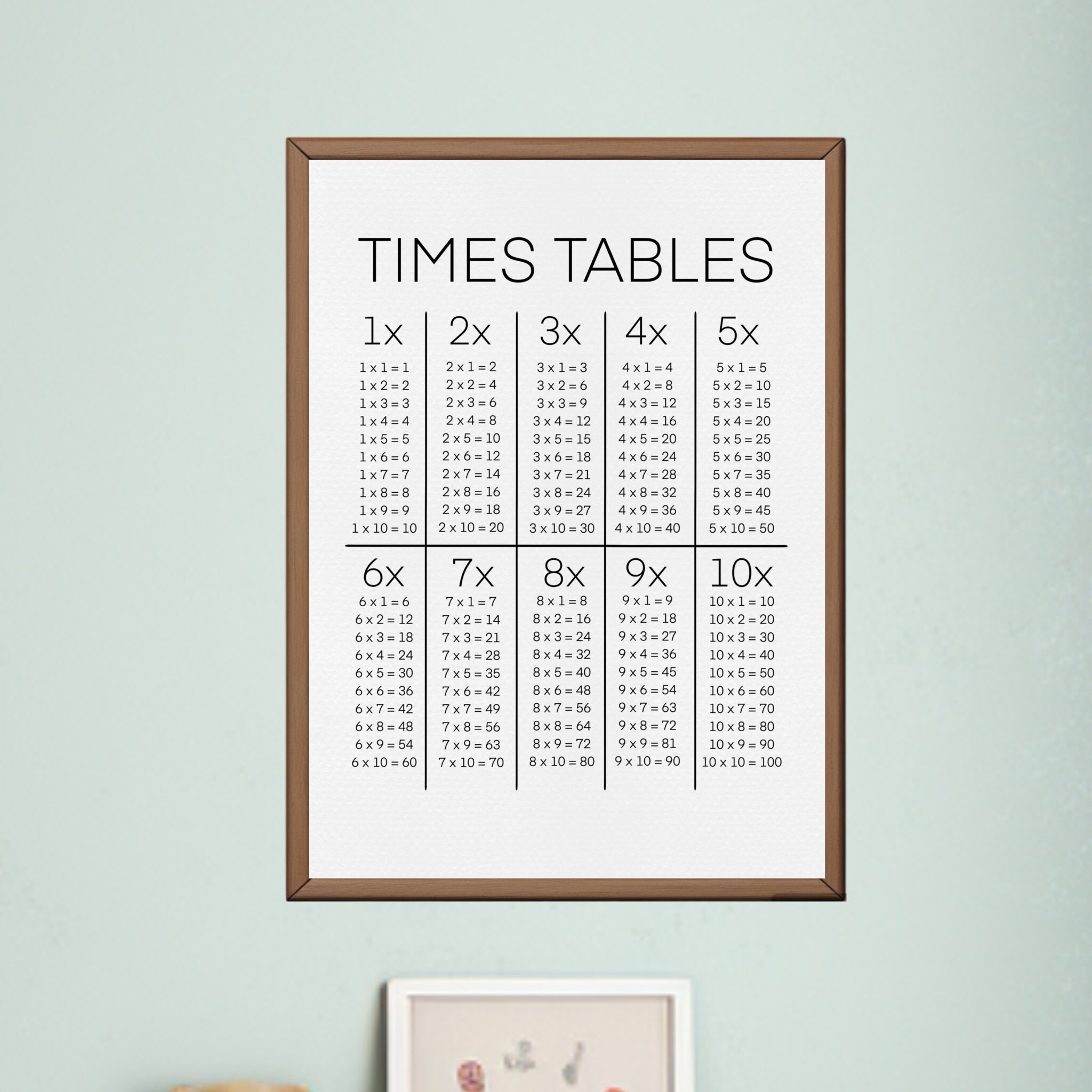 Times Table Educational Print, Math Learning Poster (PDF & PNG) - Etsy