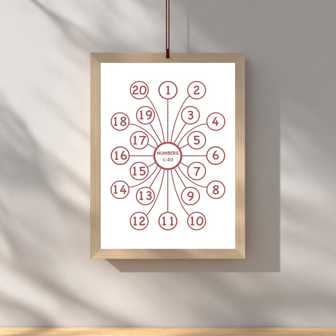 Learn Count 1-20 Poster, Preschool Math Education, Classroom Decor ...