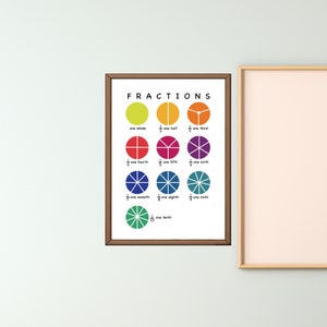 Fractions Poster for the Wall, Print A4, A5 Size. Toddler Math ...
