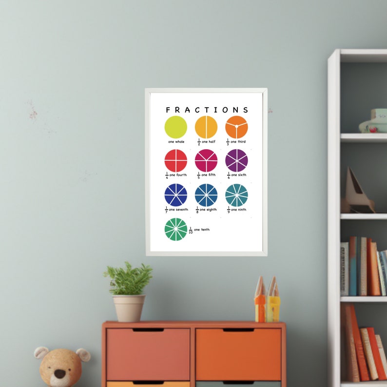 Fractions Learning Poster, Math Educational Print (PDF, JPEG) - Etsy