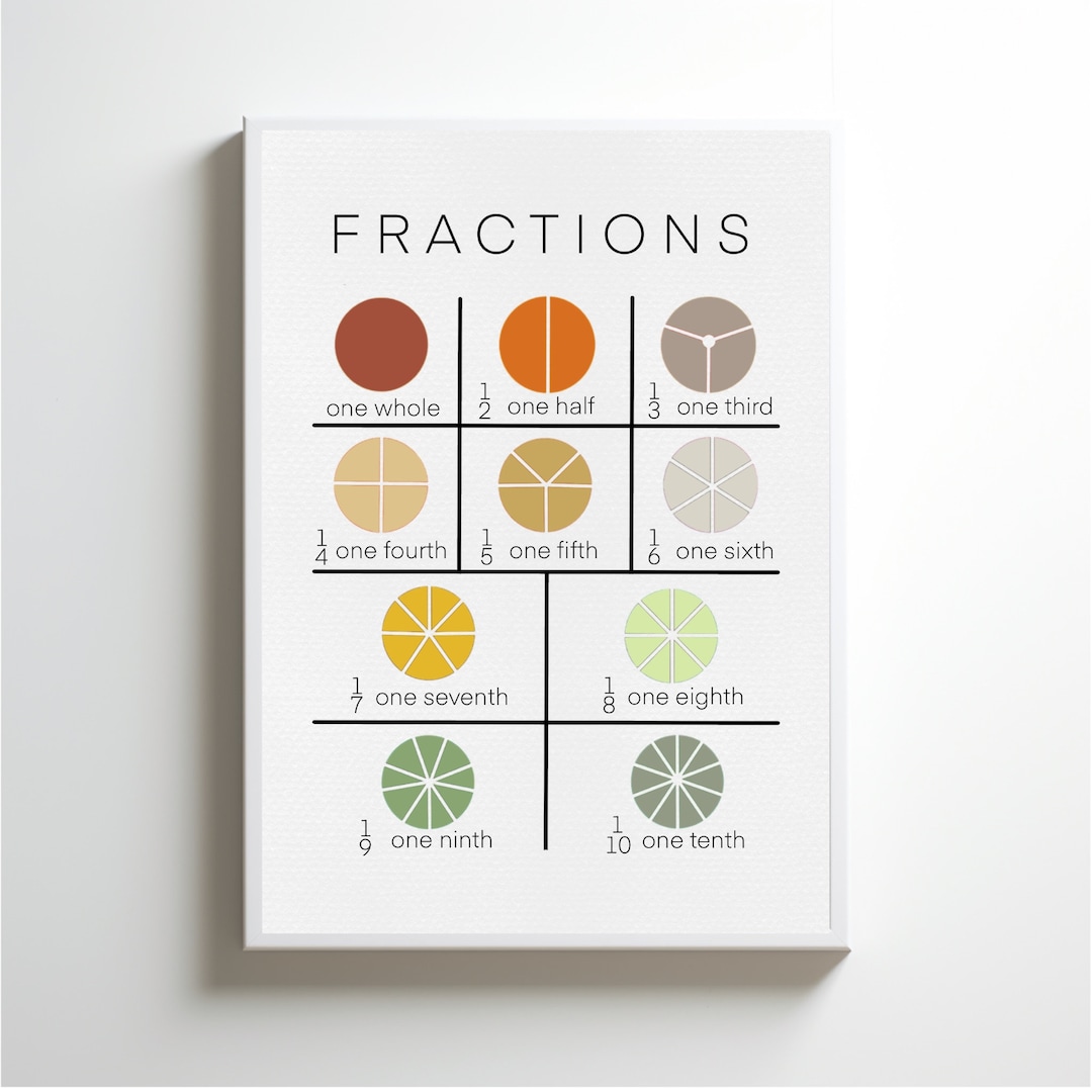 Printable Fractions Sheet for the Wall, Print A4, A5 Size. Kids Math ...
