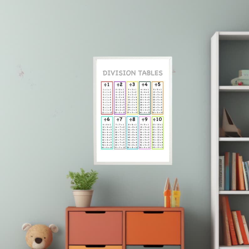 Printable Math Division Tables Poster for Kids (digital Download) - Etsy