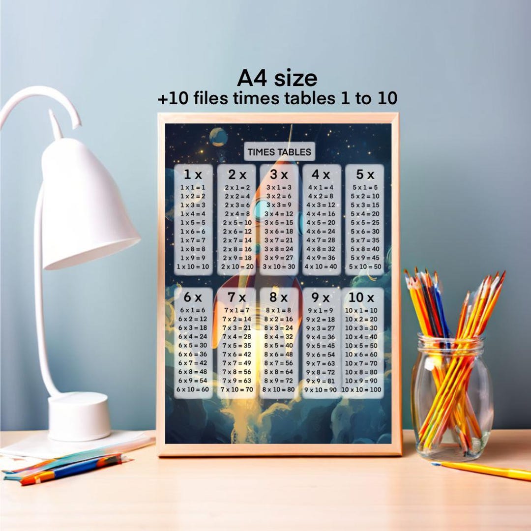 Times Tables Space Poster A4 Printable 1 to 10, Math Learning Table ...