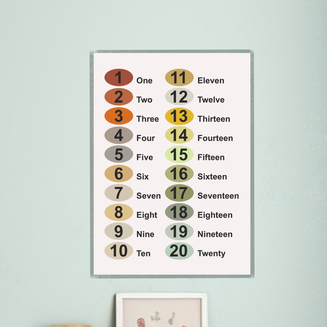 Printable Number Poster for the Wall Print A4 A5 Size. - Etsy