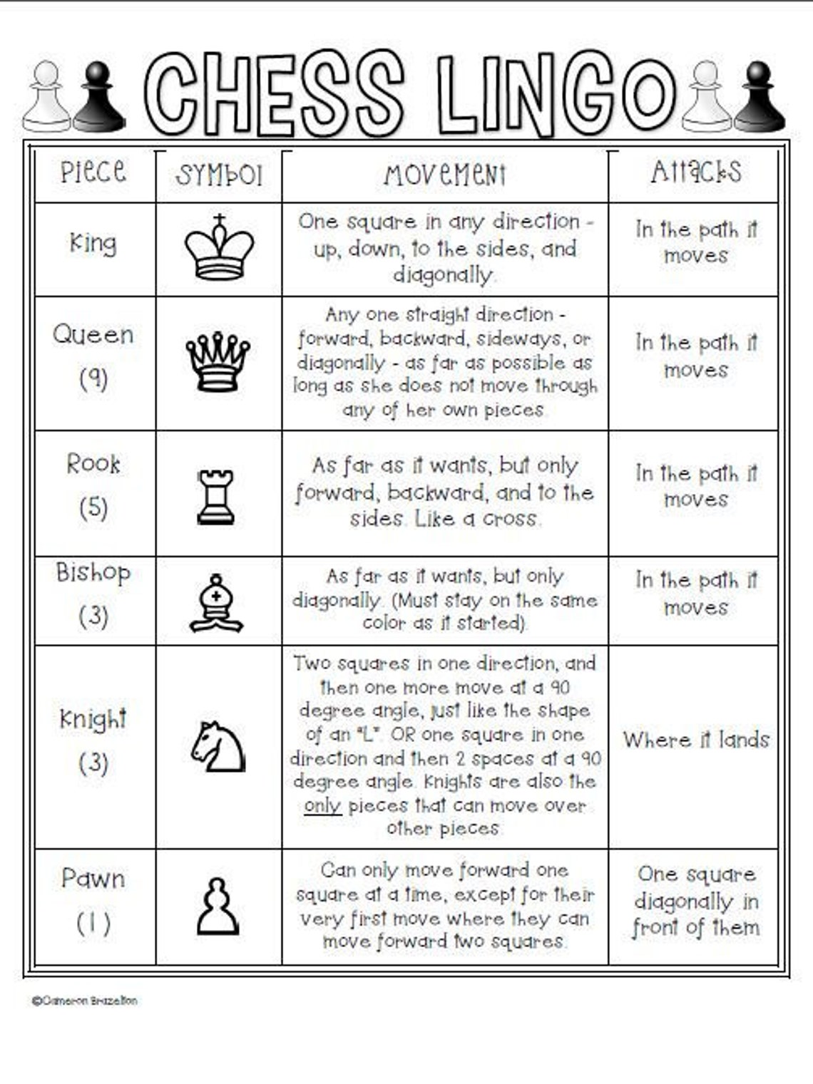 Chess Tips and Matching Game - Etsy