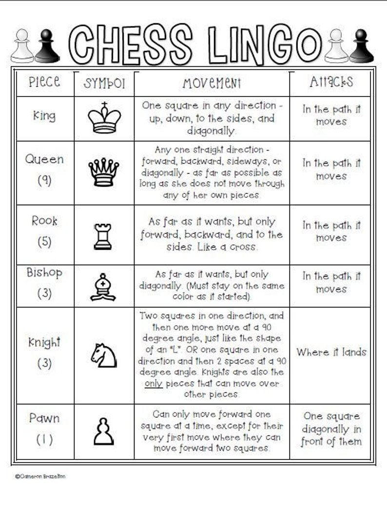 Chess Tips and Matching Game - Etsy