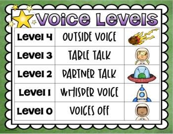 Voice Level Chart Posters Classroom Management Outer Space Theme ...
