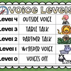 Voice Level Chart Posters Classroom Management Jungle Safari Theme ...