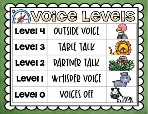 Voice Level Chart Posters Classroom Management Jungle Safari Theme - Etsy