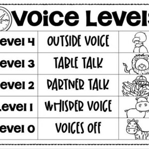 Voice Level Chart Posters Classroom Management Jungle Safari Theme - Etsy