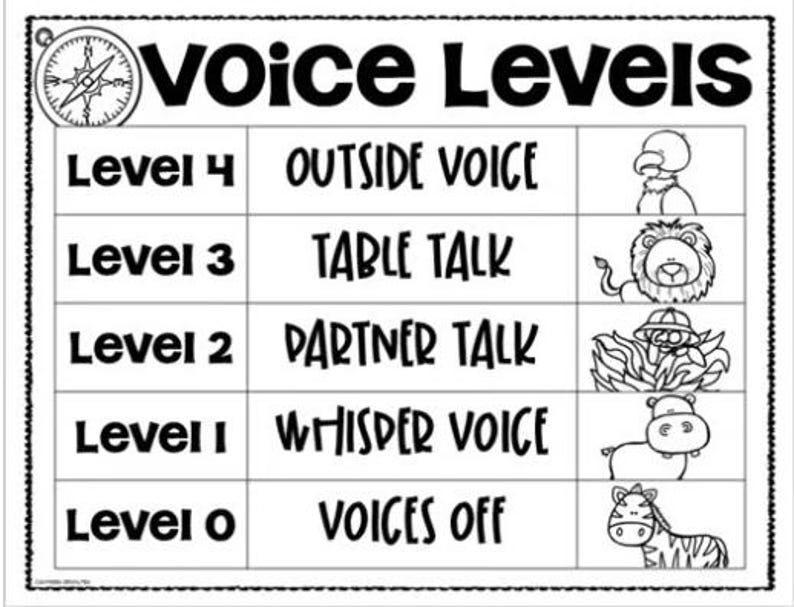Voice Level Chart Posters Classroom Management Jungle Safari Theme - Etsy