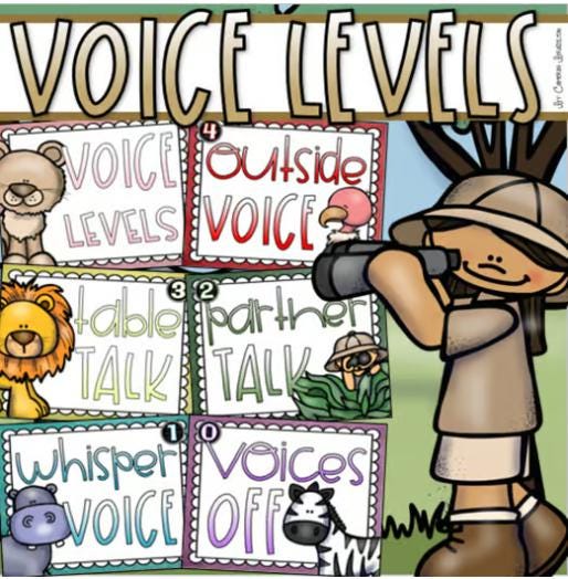 Voice Level Chart Posters Classroom Management Jungle Safari Theme - Etsy
