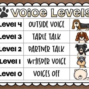 Voice Level Chart Posters Classroom Management Dog Theme INSTANT ...