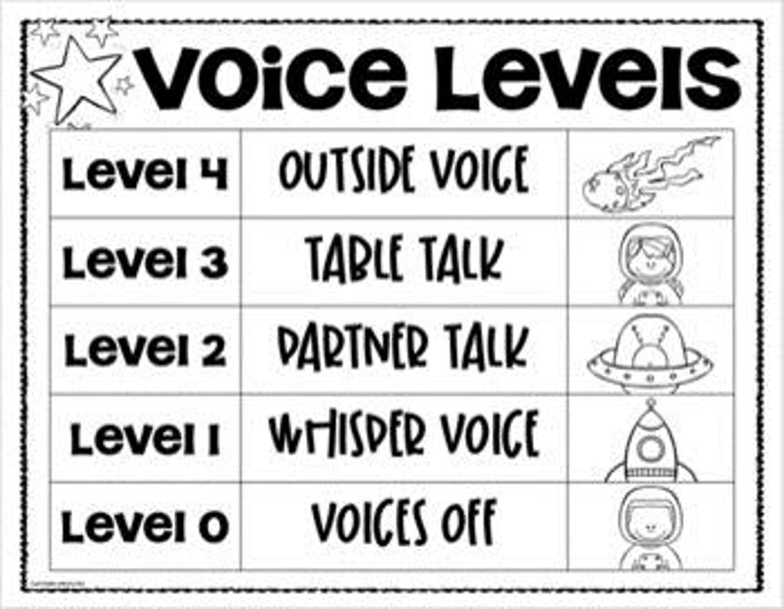 Voice Level Chart Posters Classroom Management Outer Space Theme ...